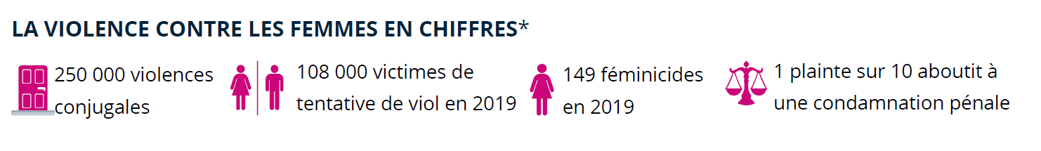 Eurelis s'engage aux côté de l'asso HeHop de lutte contre les violences